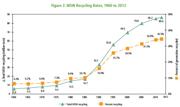 U.S. Recycling Facts Compared to Other Countries | General Kinematics