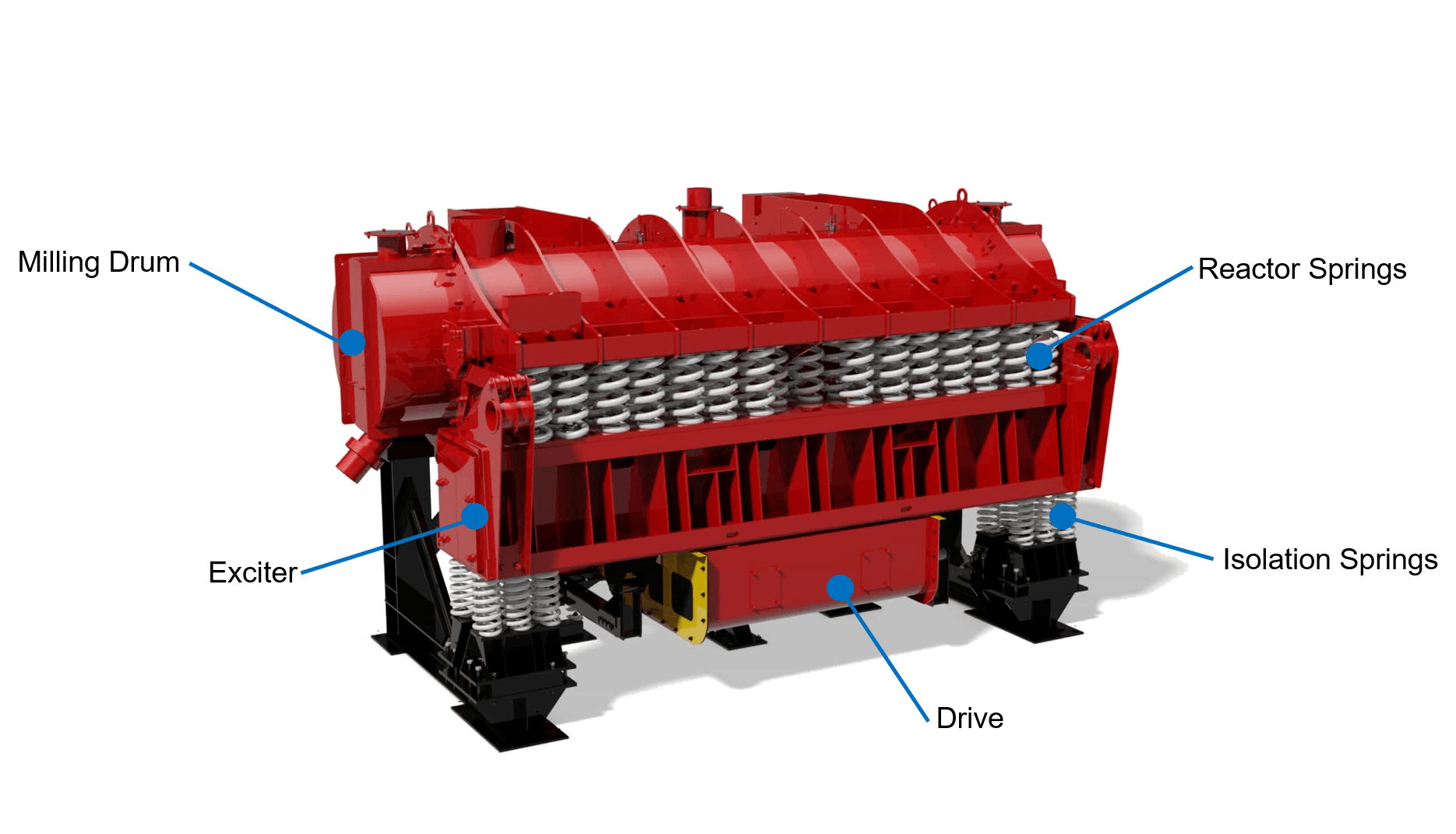 New Technologies for Vibratory Grinding | General Kinematics