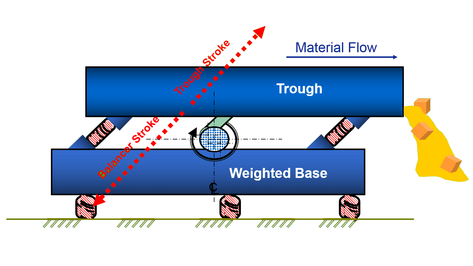 Vibratory Balancing | General Kinematics