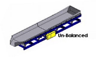 Vibratory Balancing | General Kinematics